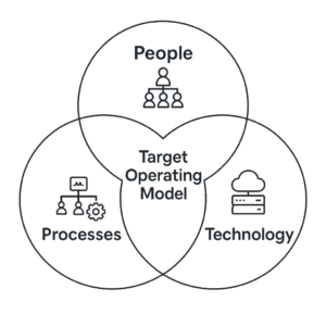 Your Complete Guide to Target Operating Model Success - Afiniti Consultants